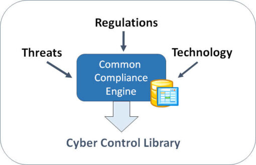 Three Step Compliance Process - Information Shield
