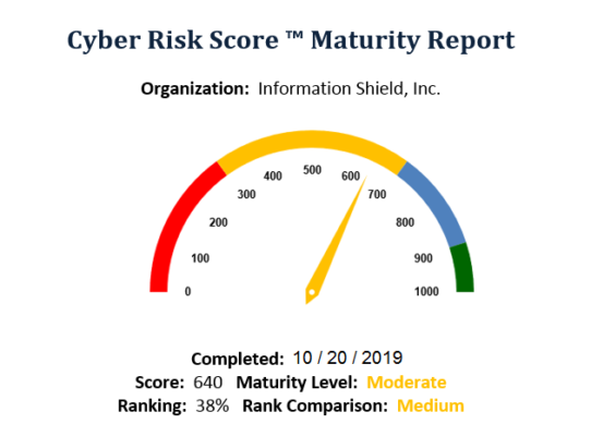 Cyber Risk Score - Information Shield